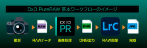 【DxO PureRAW 4】 DeepPRIME XD2の使い方・評判・買い時を完全ガイド