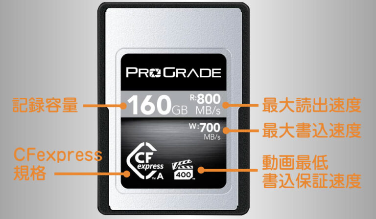 【2025年版】CFexpress Type A の選び方とソニー以外のおすすめ製品